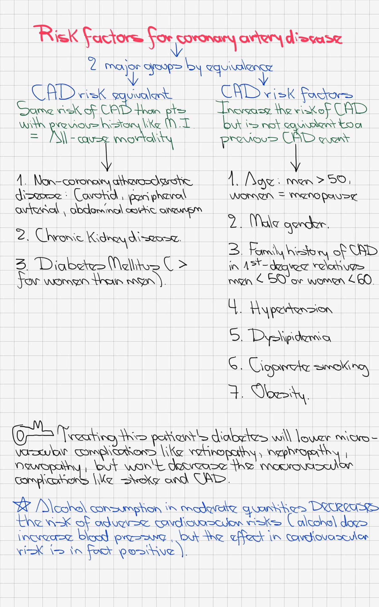 Risk factors for Coronary Artery Disease CAD – Ecuadoctors
